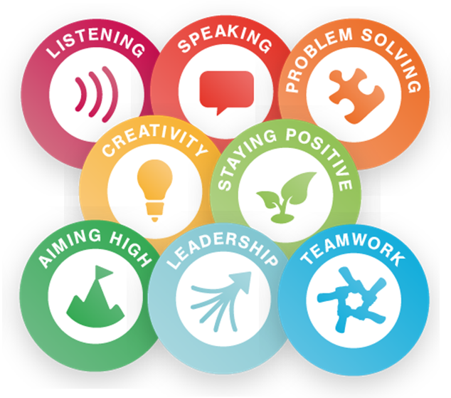 Essential Skills – Brown Clee CE Primary School